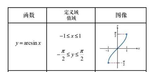 arcsinx函数图像